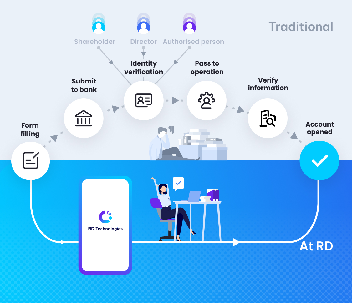 RD Technologies | A business world, interconnected by trust
